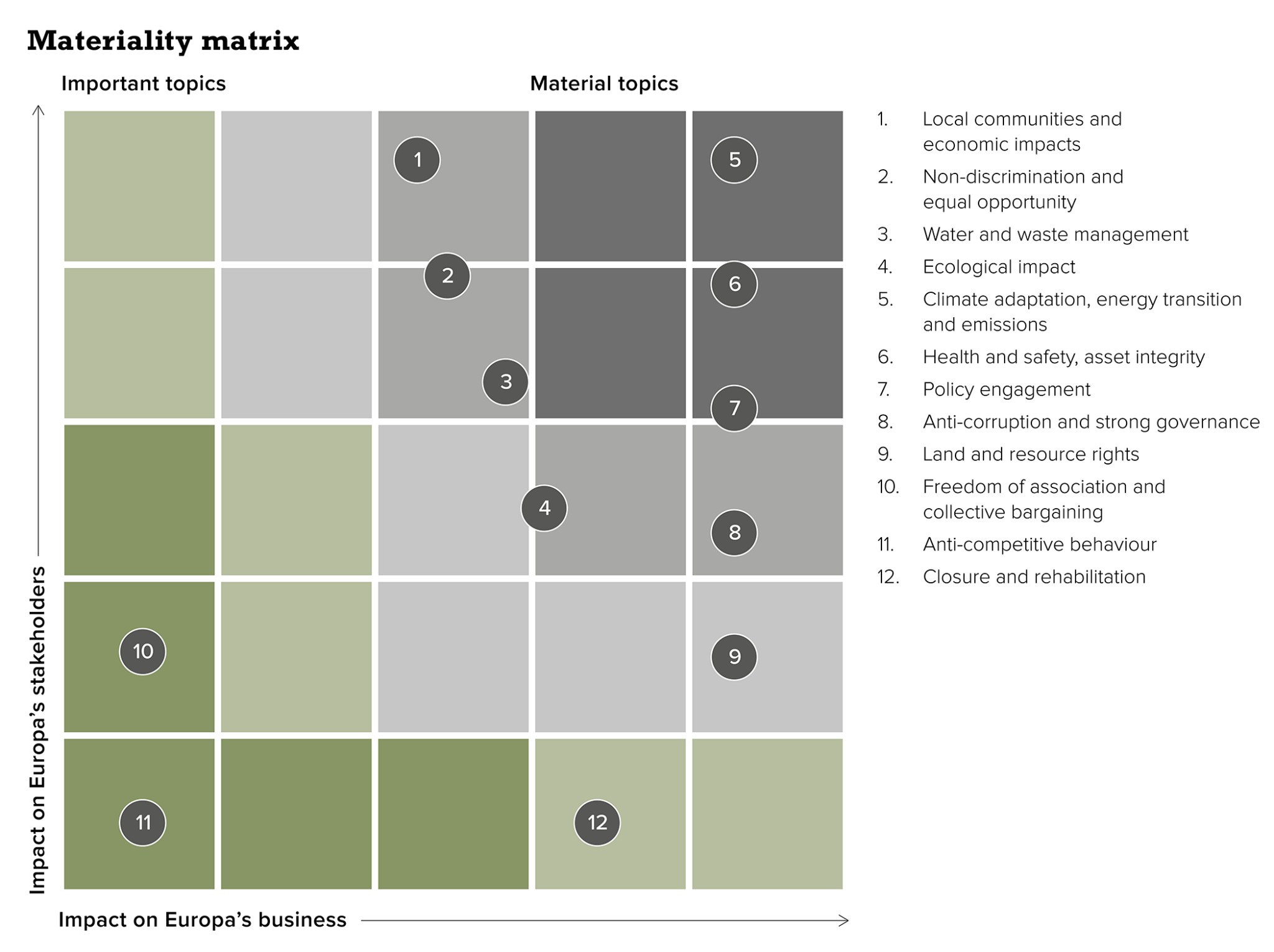 ESG - Europa Oil & Gas