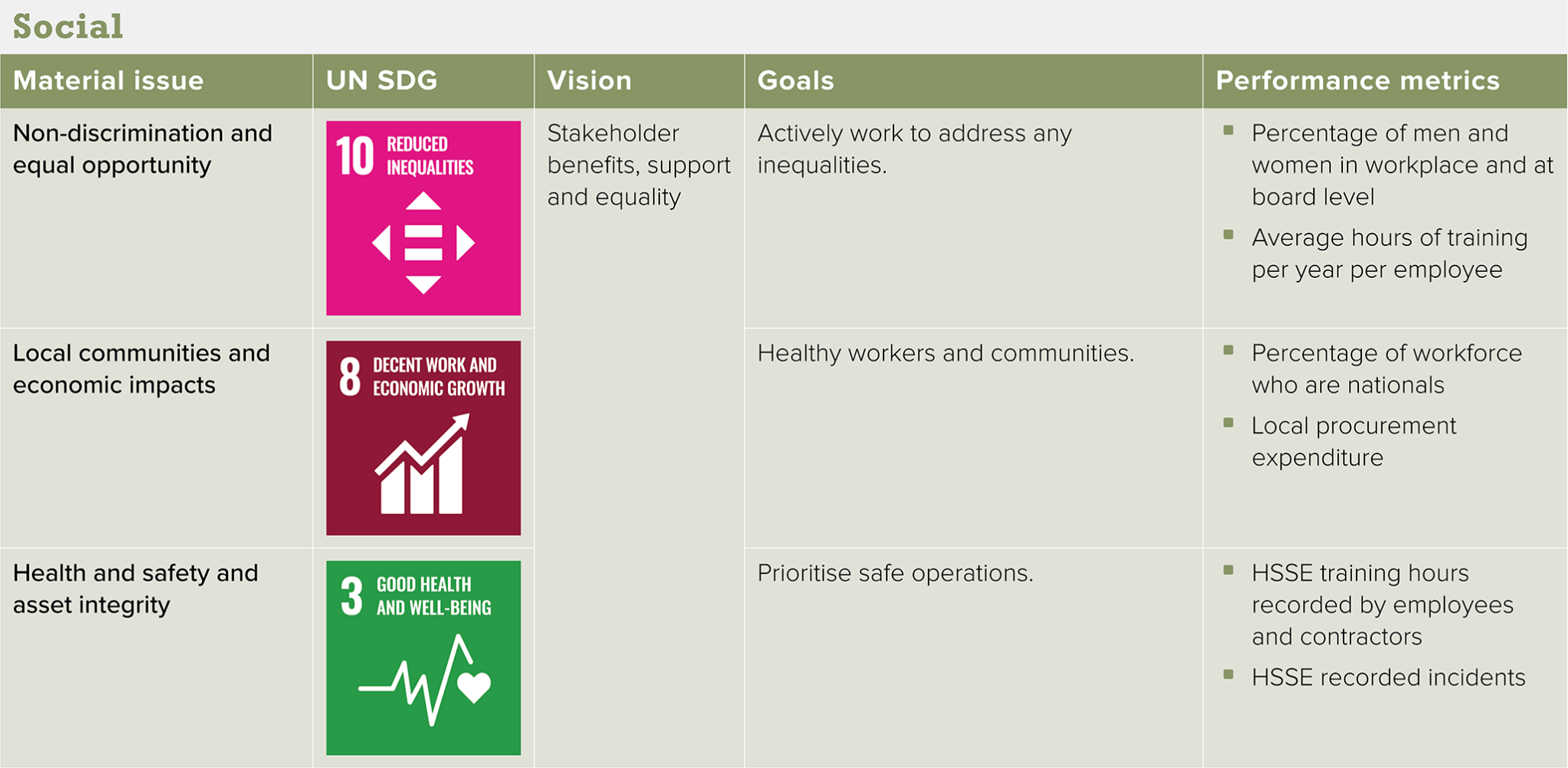 ESG - Europa Oil & Gas